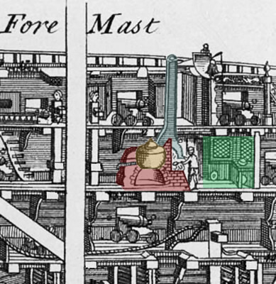 The Pirate Surgeon's Journal: Golden Age of Piracy: Food By Sailor Type ...